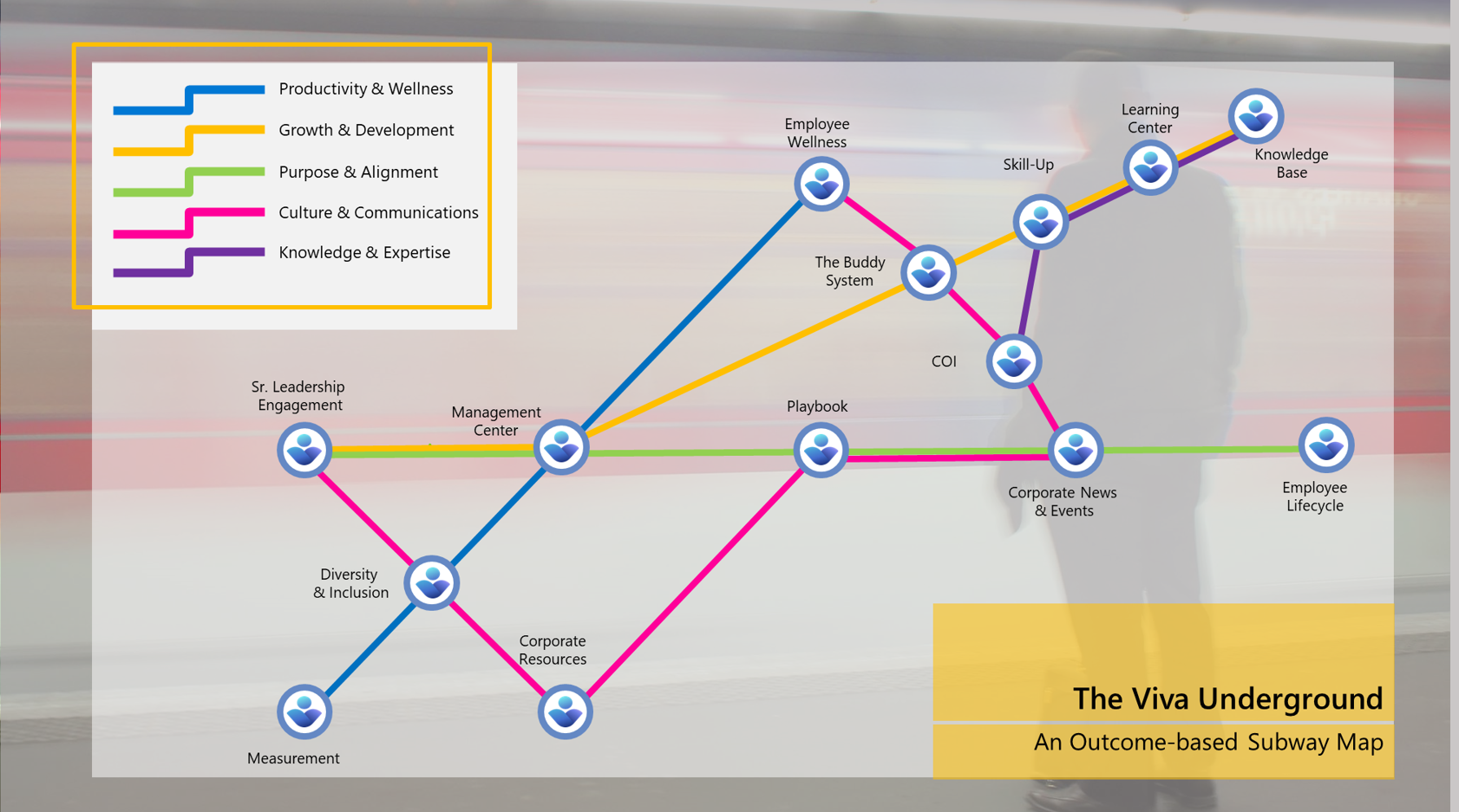 The Viva Underground - Navigating the Employee Experience with an ...